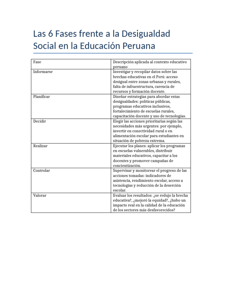 6 Fases Desigualdad Educacion Peru | PDF
