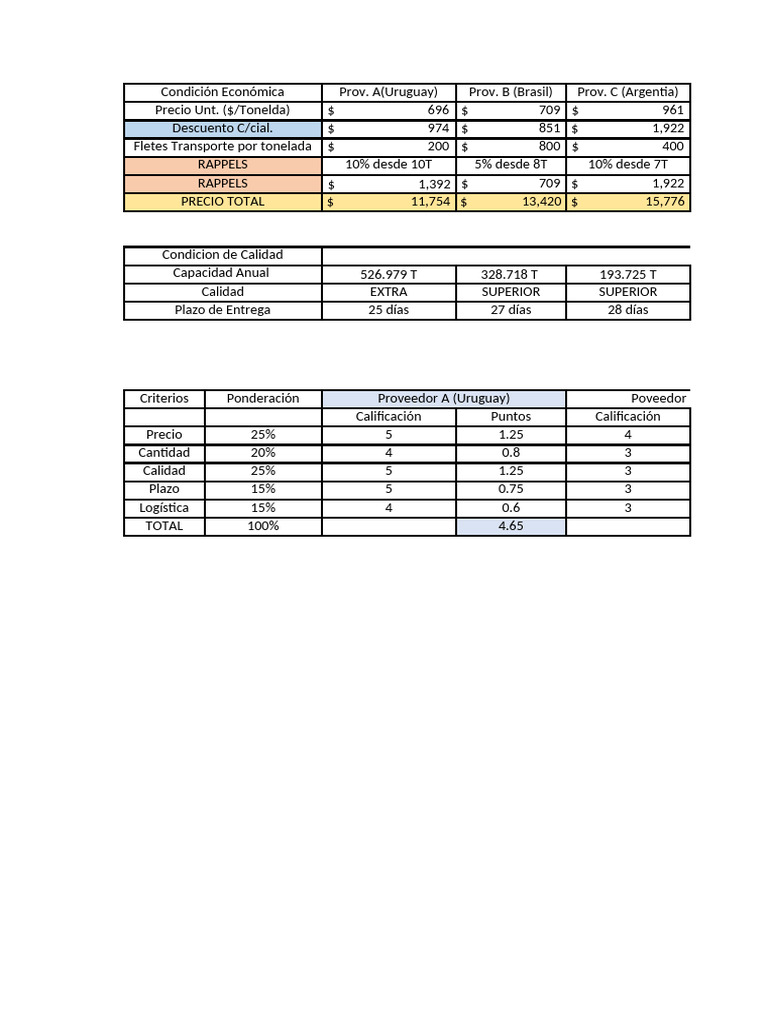 Evidencia AA1 | PDF | Economias