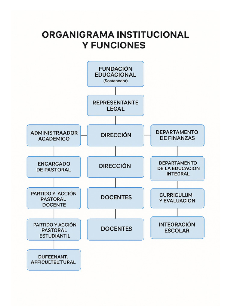 Organigrama_Institucional | PDF