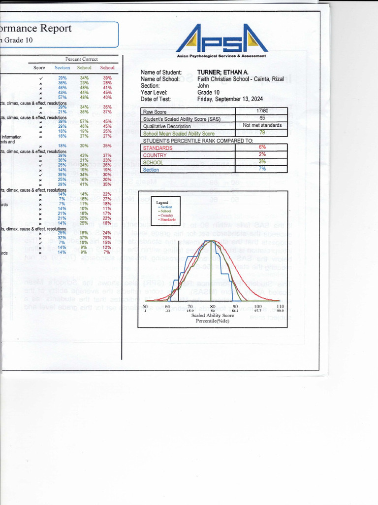 NCEA-2 English | PDF