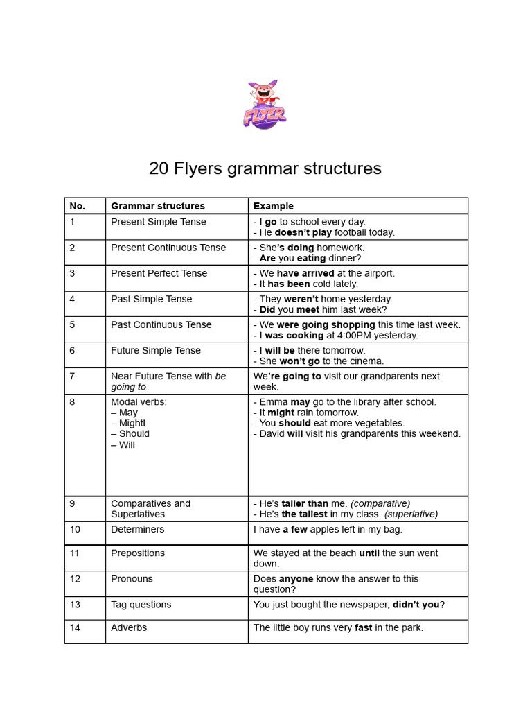 PDF 20 Flyers Grammar Structures 1 | PDF | Grammatical Tense | Verb