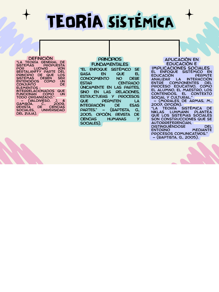 Grafico Mapa Conceptual Ilustrado Colorido - 20250504 - 112920 - 0000 | PDF