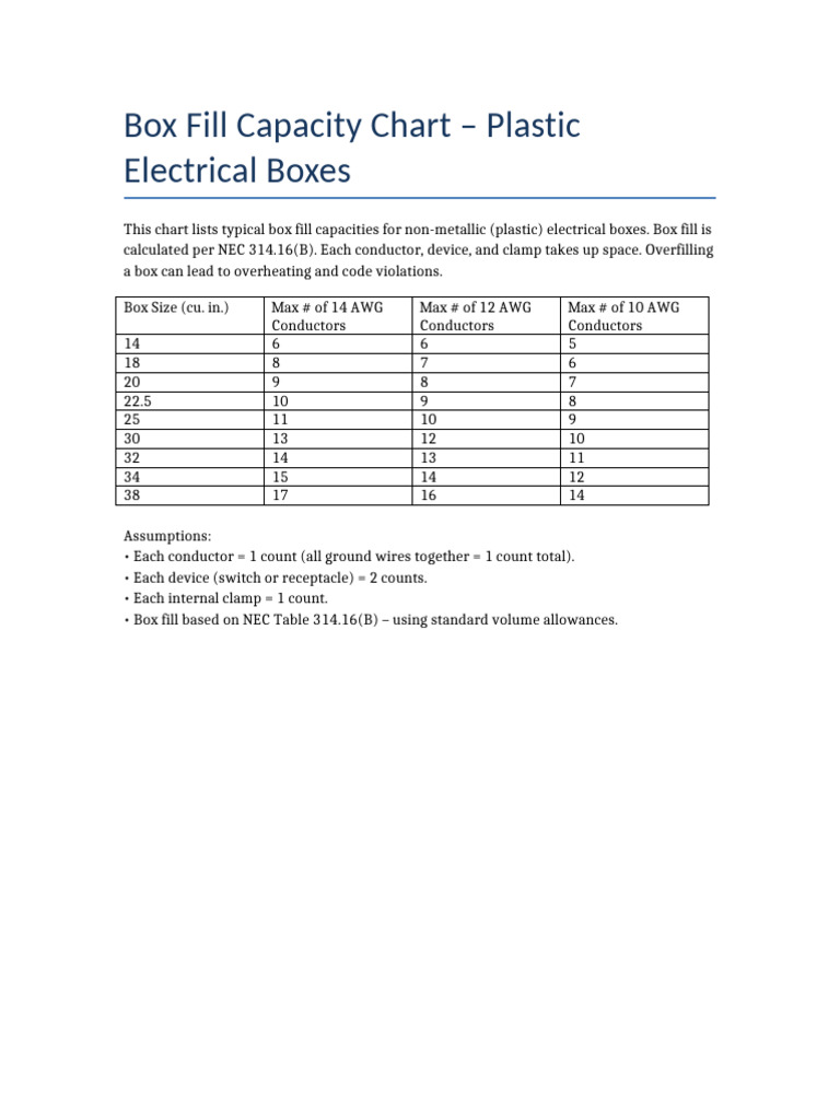 Box Fill Chart Plastic Boxes | PDF