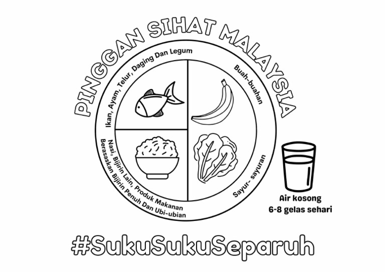 Template Mewarna Pinggan Sihat | PDF