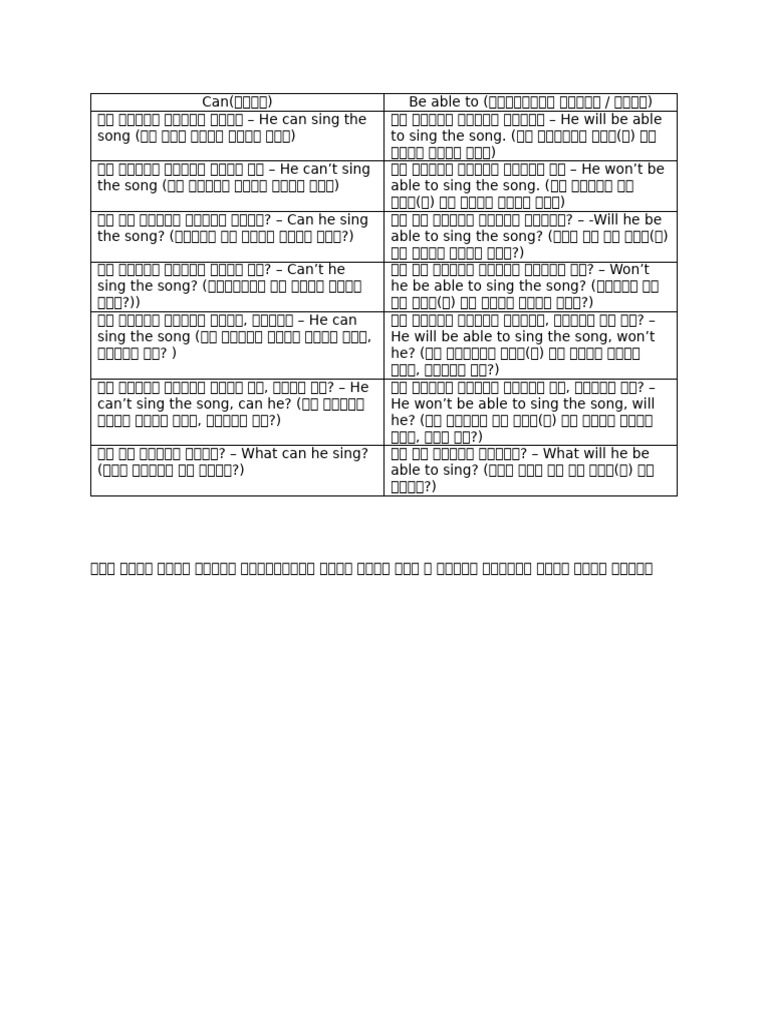 1.can and Be Able To | PDF