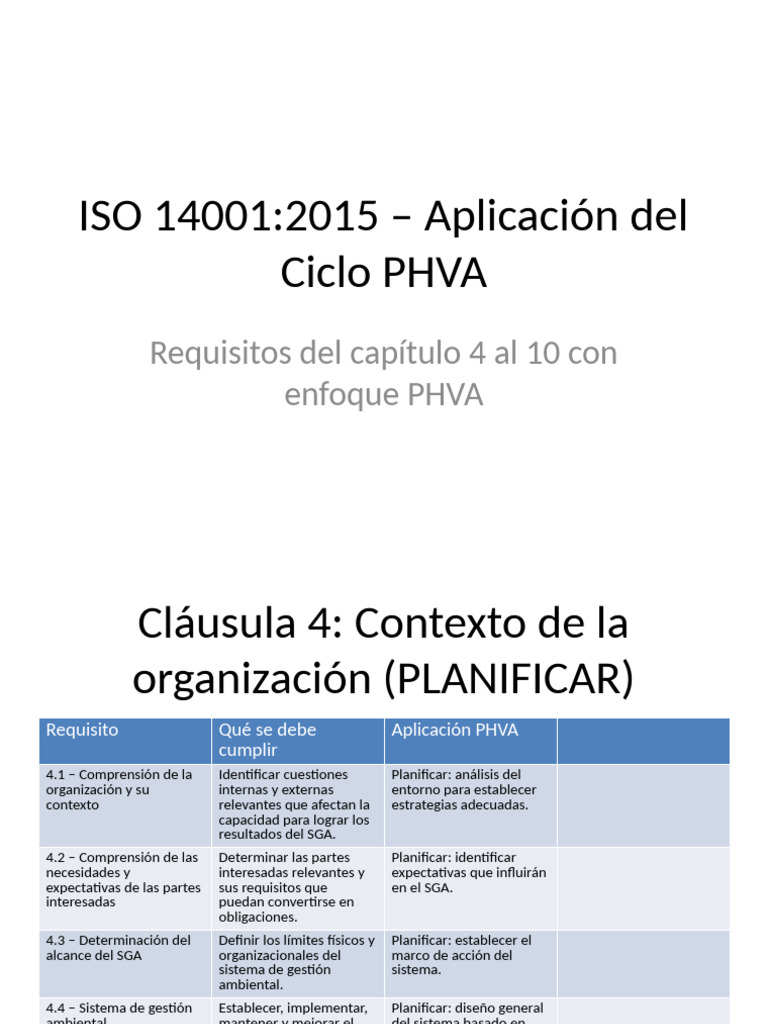 ISO14001 PHVA Detallado | PDF | Planificación