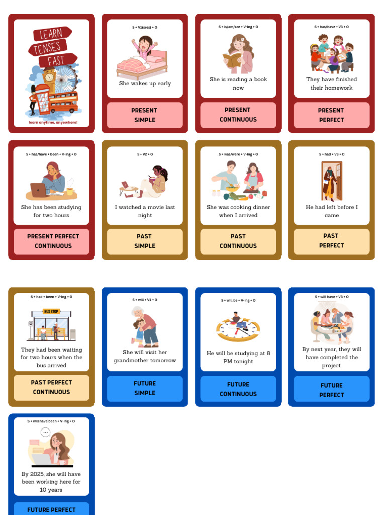 Tenses Overview and Examples Guide | PDF