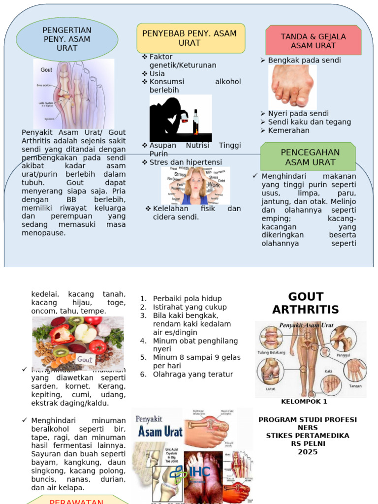 Leaflet Gout Arthritis | PDF