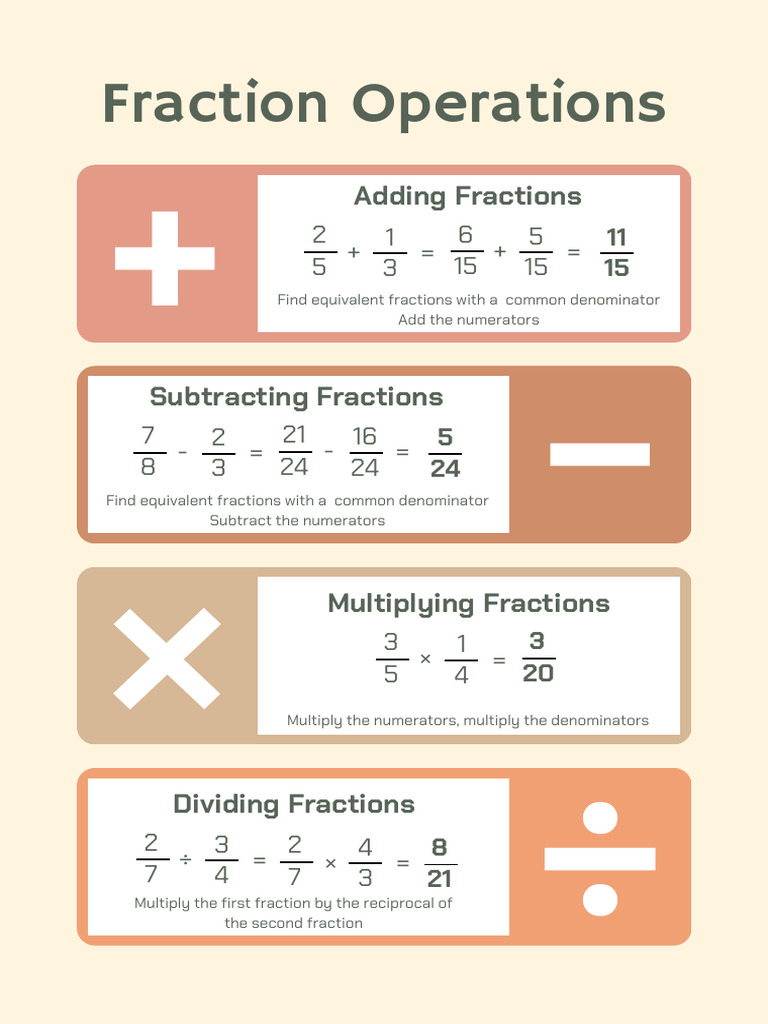 Fraction Operations Poster - 20250225 - 205734 - 0000 | PDF