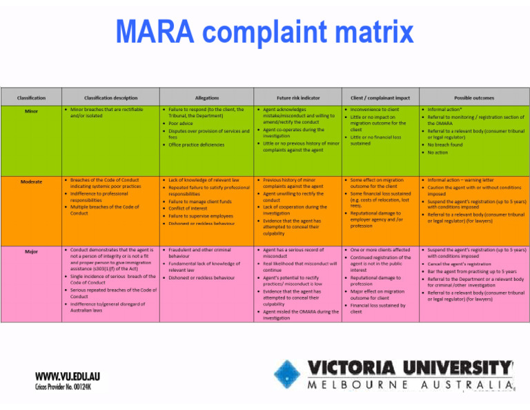 MARA Complaint Matrix | PDF