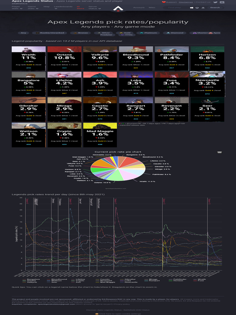 Legends Pick Rates Apex Legends Status | PDF