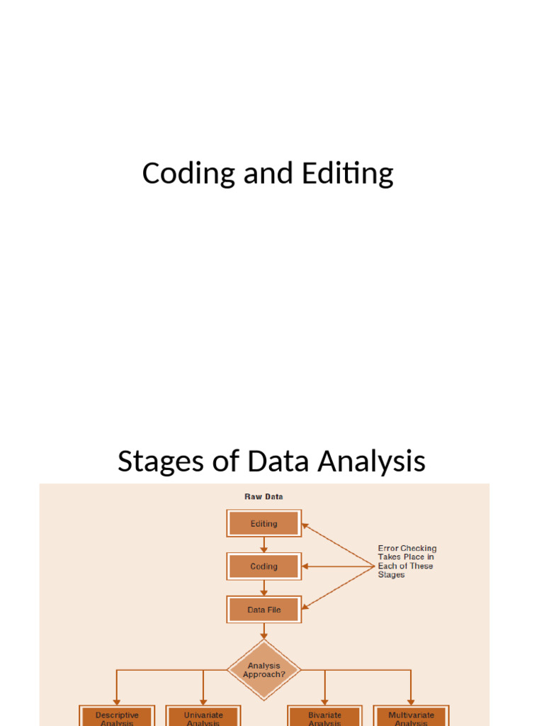 Lecture - 22 Coding and Editin | PDF