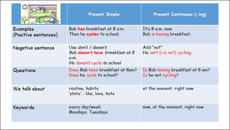 Present Simple Vs Present Continuous | PDF