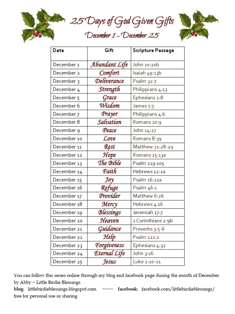25 Days of God Given Gifts LBB Scriptures | PDF