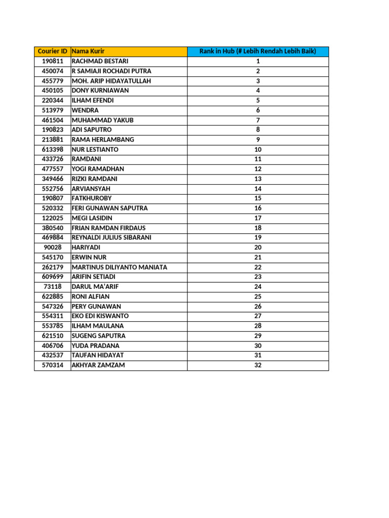SPX - LM Hub Performance - (With Courier Level) | PDF