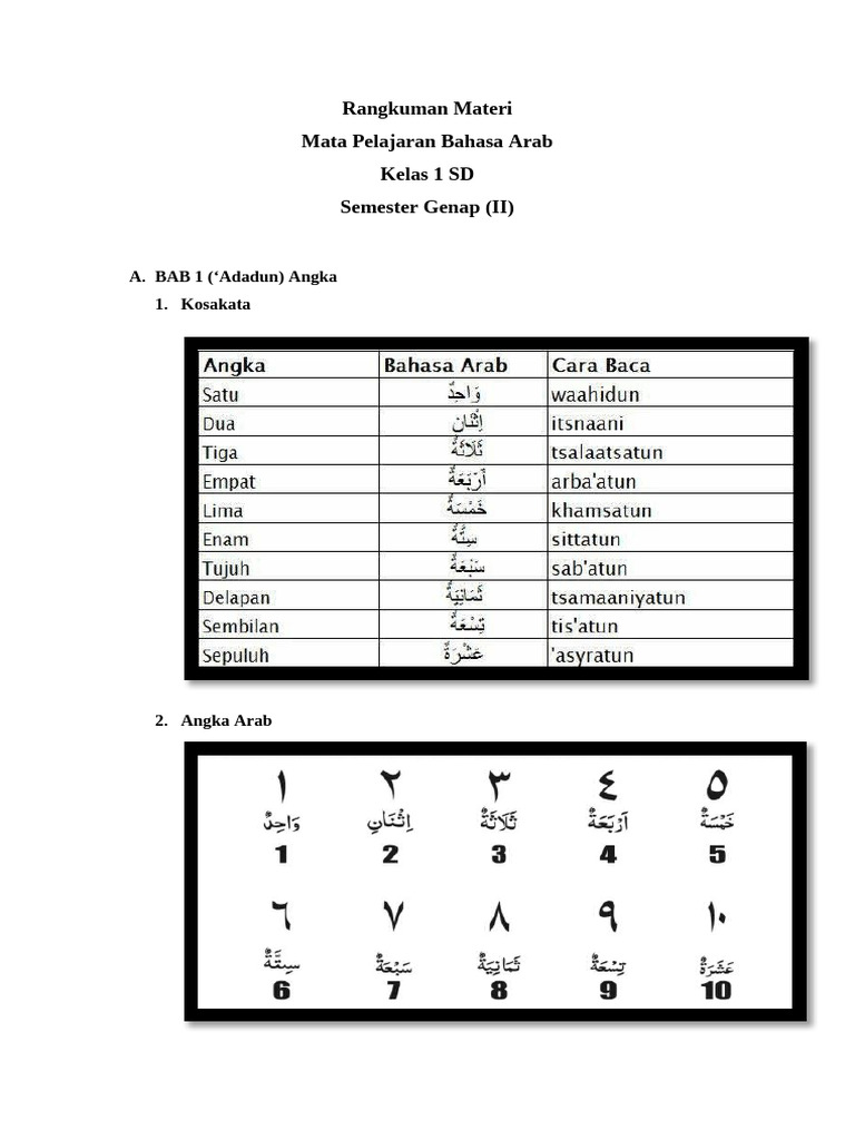 Rangkuman Materi Arab | PDF