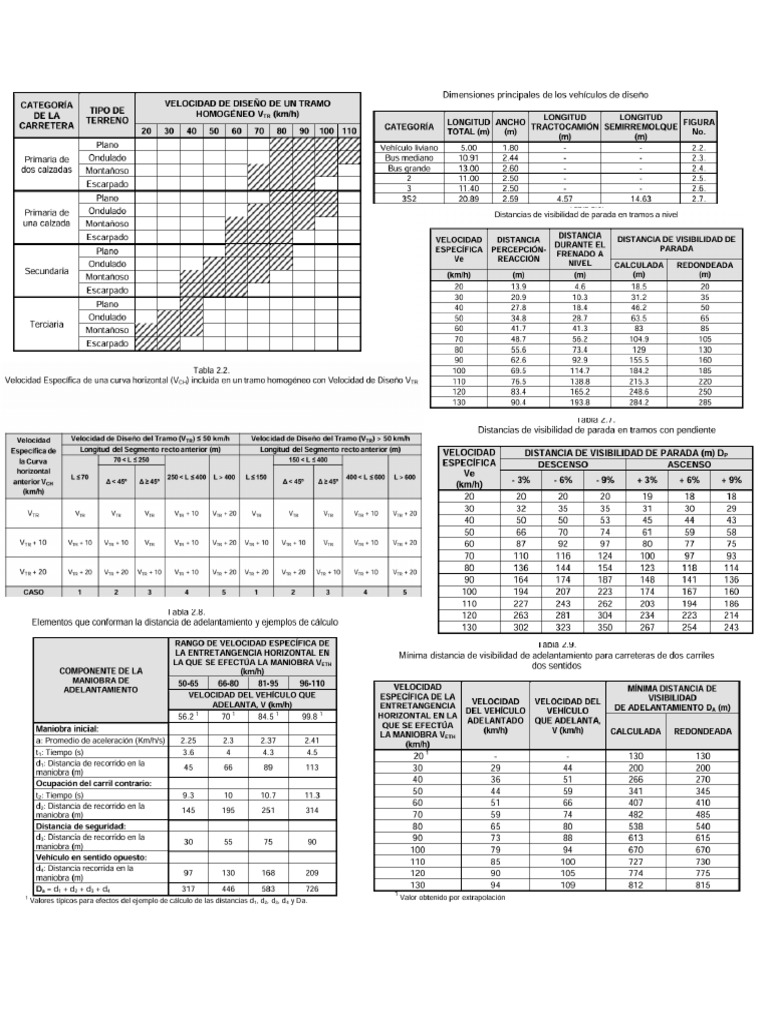Tablas Segundo Corte Vias | PDF