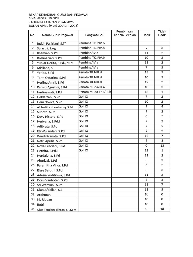 Rekap Kehadiran Guru Dan Pegawai | PDF