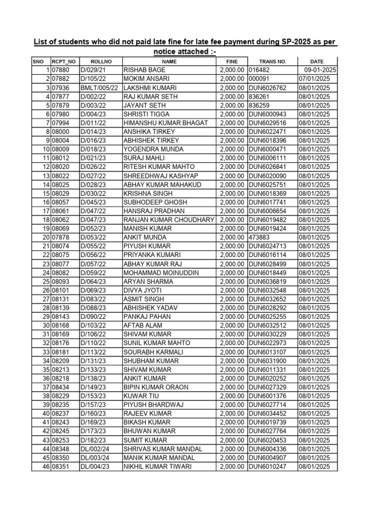 Late Registration Fine SP-25 List | PDF