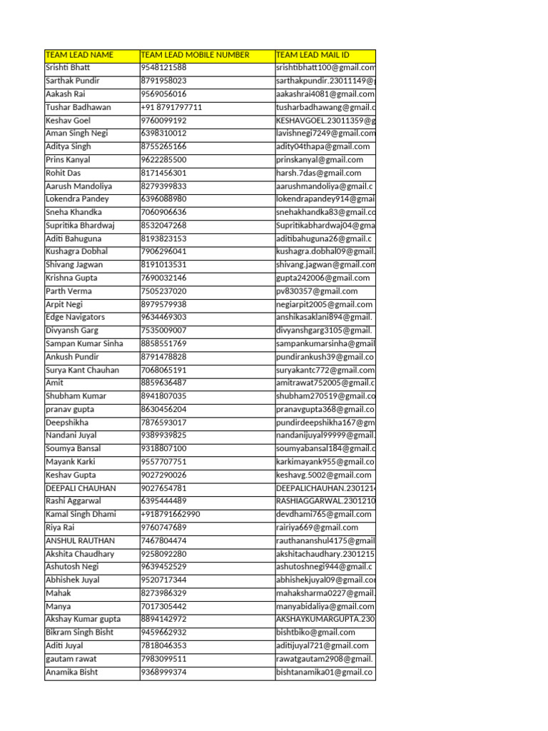 4th Sem PBL List | PDF