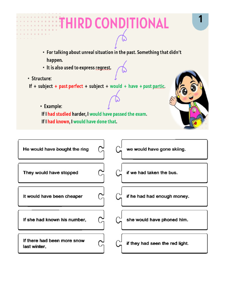Topic and Exerc Third Conditional | PDF