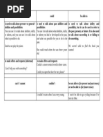 Can Rules Table | PDF