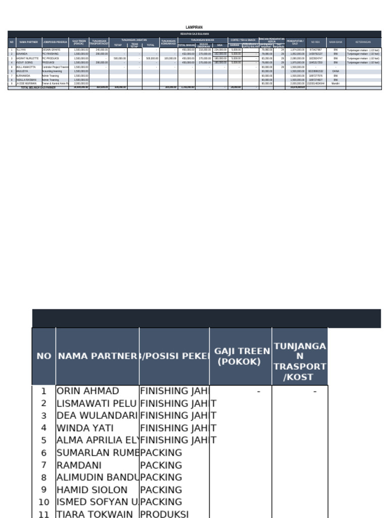 Rekapan Gaji Bulanan | PDF