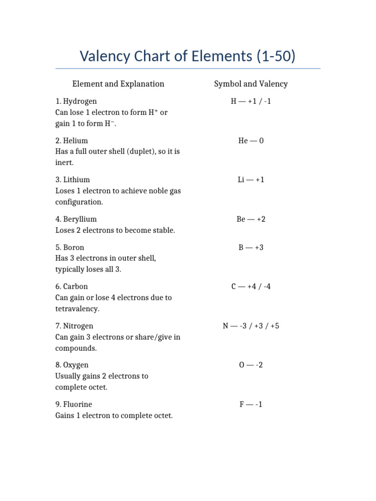 Valency Chart Side by Side | PDF