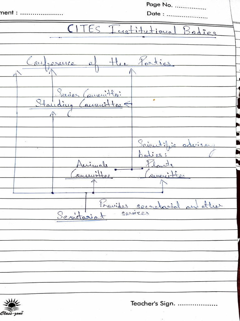 CITES Convention | PDF