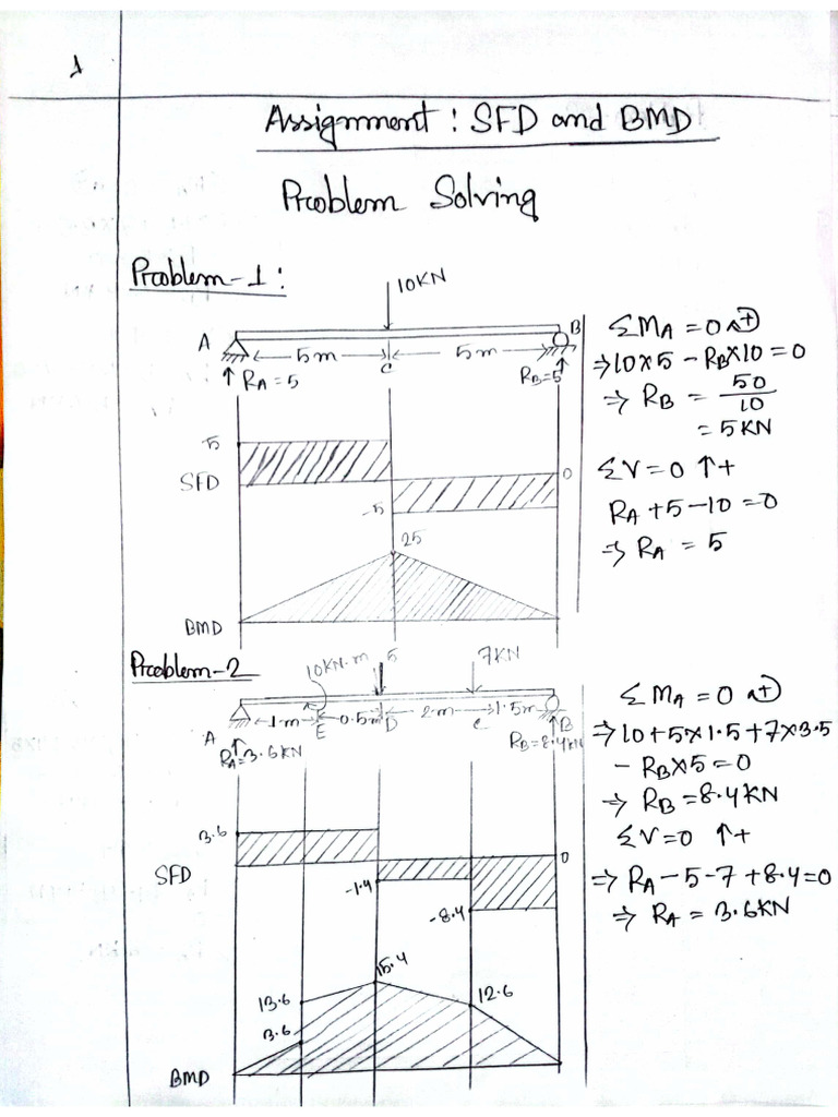 SFD and BMD Handbooks | PDF