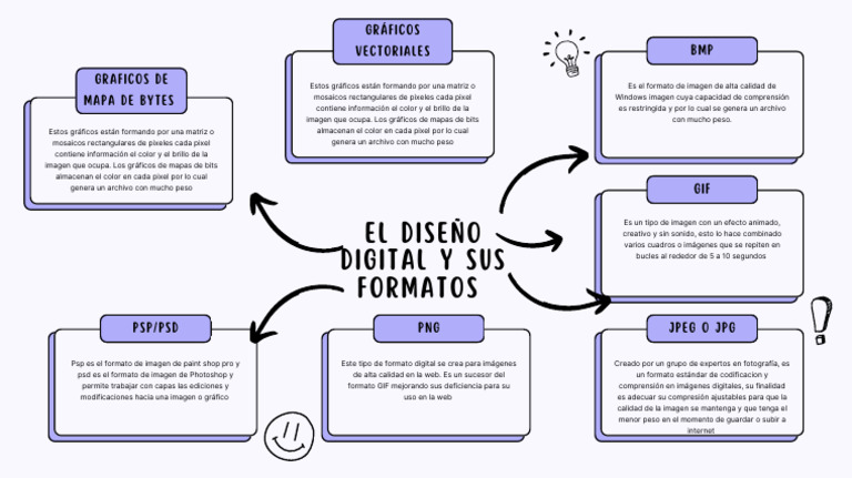 Formatos de Gráficos Digitales y su Uso | PDF | Adobe Photoshop ...