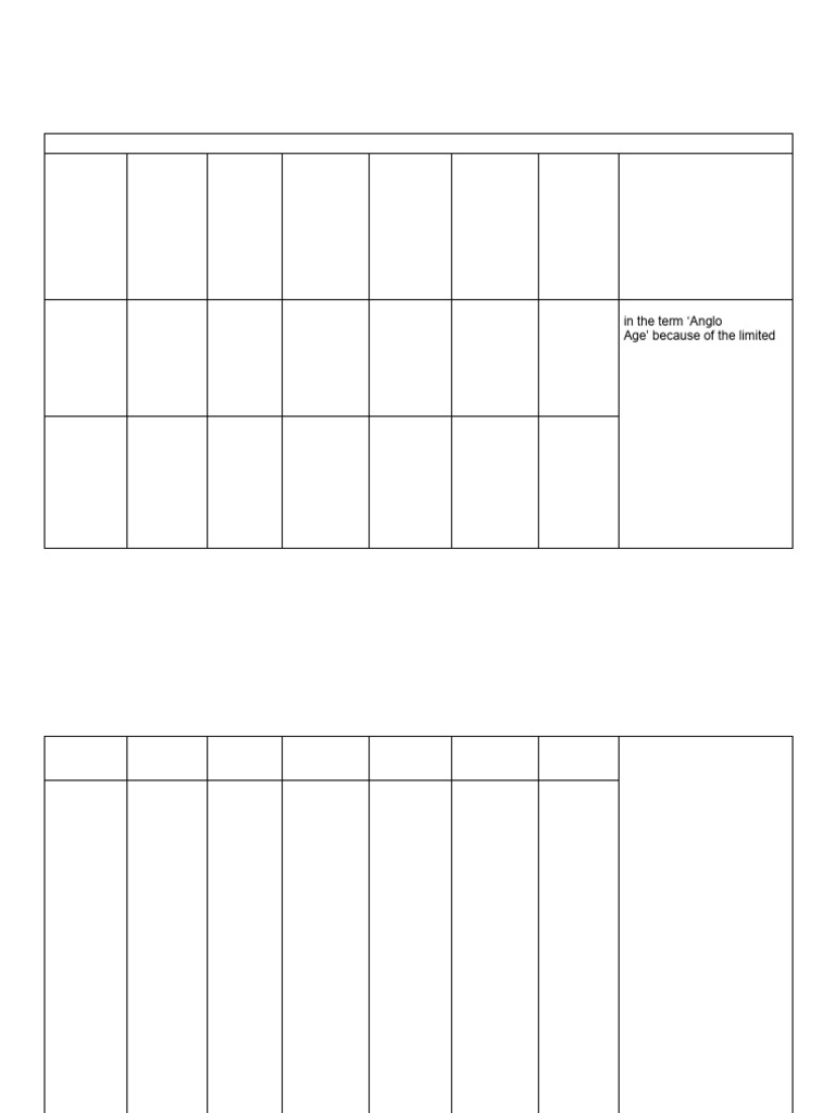 5 Anglo-Saxon England Chart - 1 | PDF | Anglo Saxons | Middle Ages