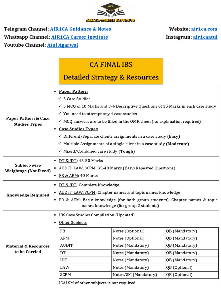 IBS Strategy & Resources | PDF | Multiple Choice | Financial Economics