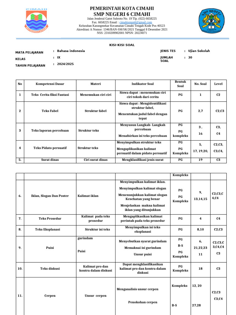 Kisi-Kisi Soal US 2024-2025 | PDF