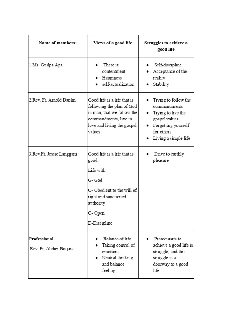 Perspectives on Achieving a Good Life | PDF