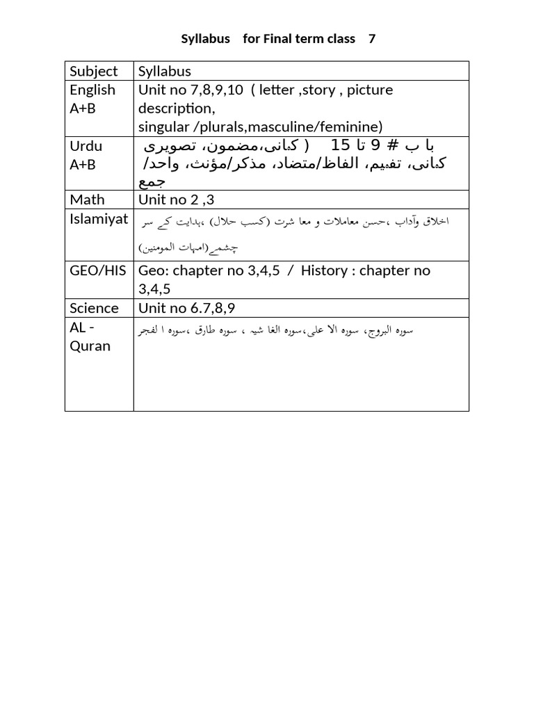 7 Class Syallabus Annual Te5rm | PDF