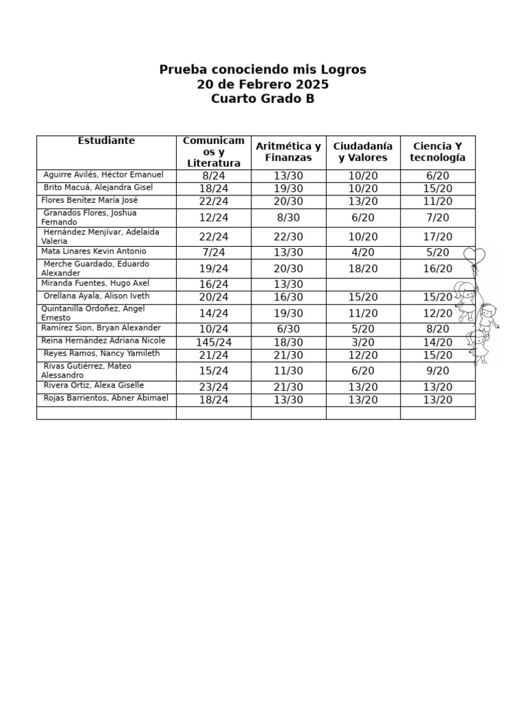 Prueba Conociendo Mis Logros | PDF