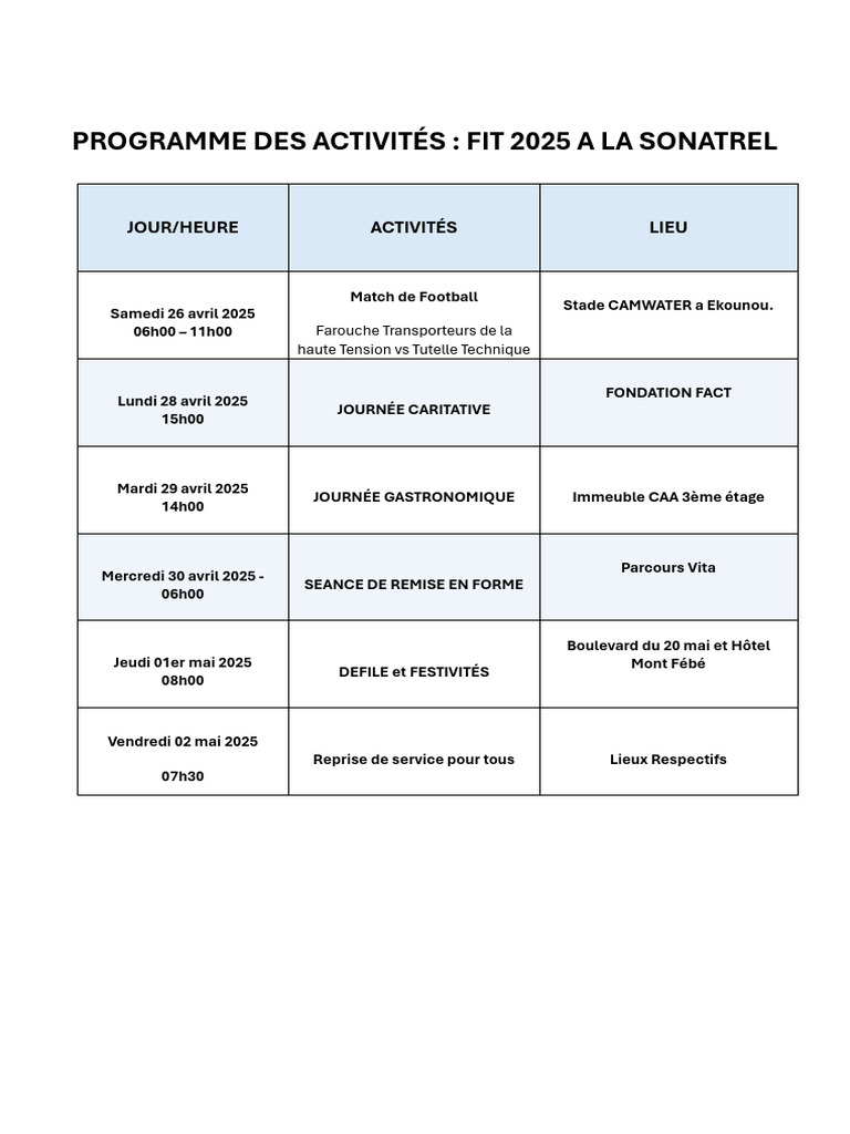 Activités FIT 2025 à la SONATREL | PDF