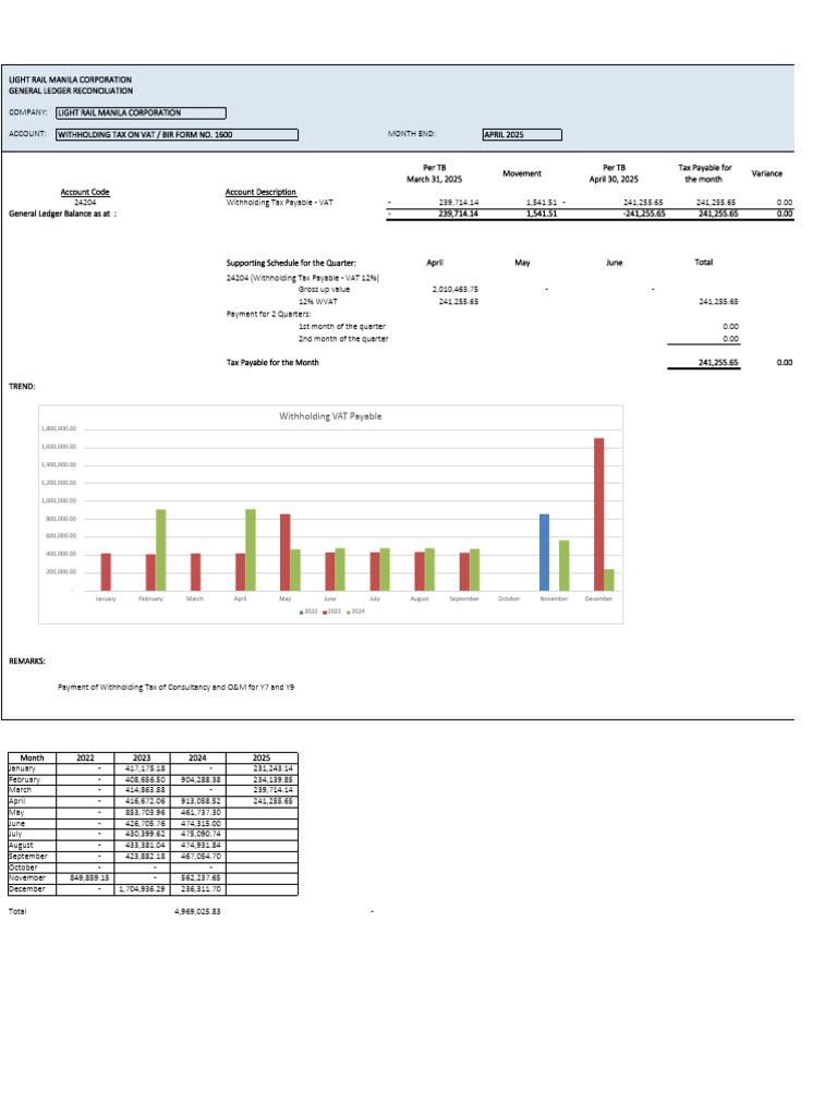 WVAT | PDF | Money | Business