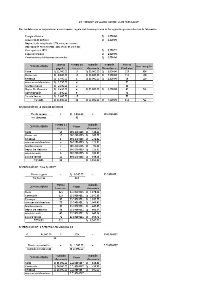 EJERCICIO A RESUELTO Contabilidad de Costos GIFs | PDF | Economias