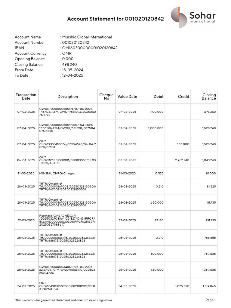 Accountstatement 001020120842280420252107028 174800073861652538121344.78942633784 | PDF ...