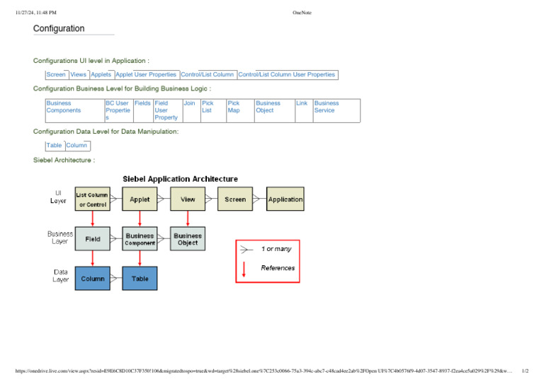 Configuration | PDF