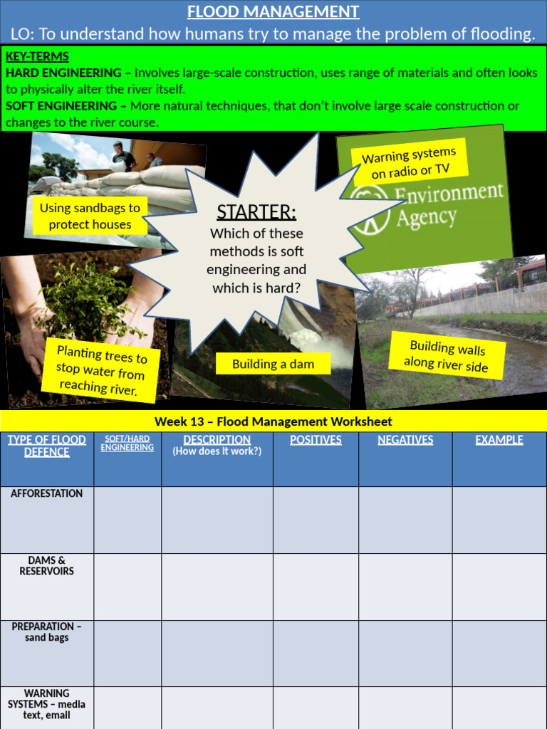 RCM Flood Management | PDF | Flood | Dam
