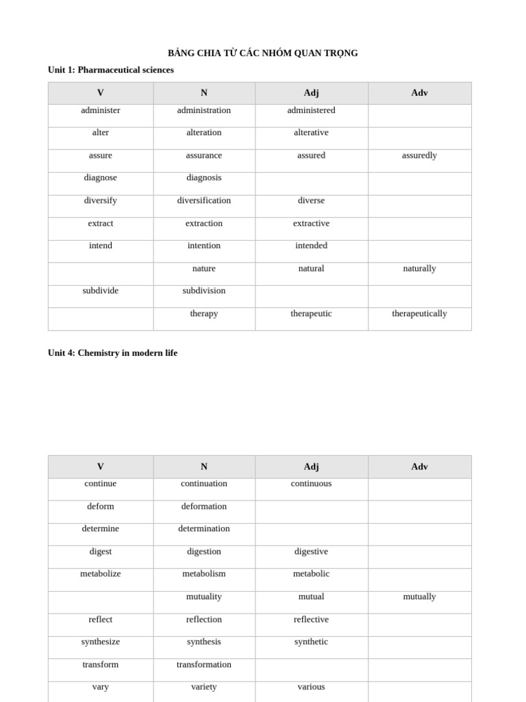 B NG Chia T | PDF | Health Care | Health Sciences