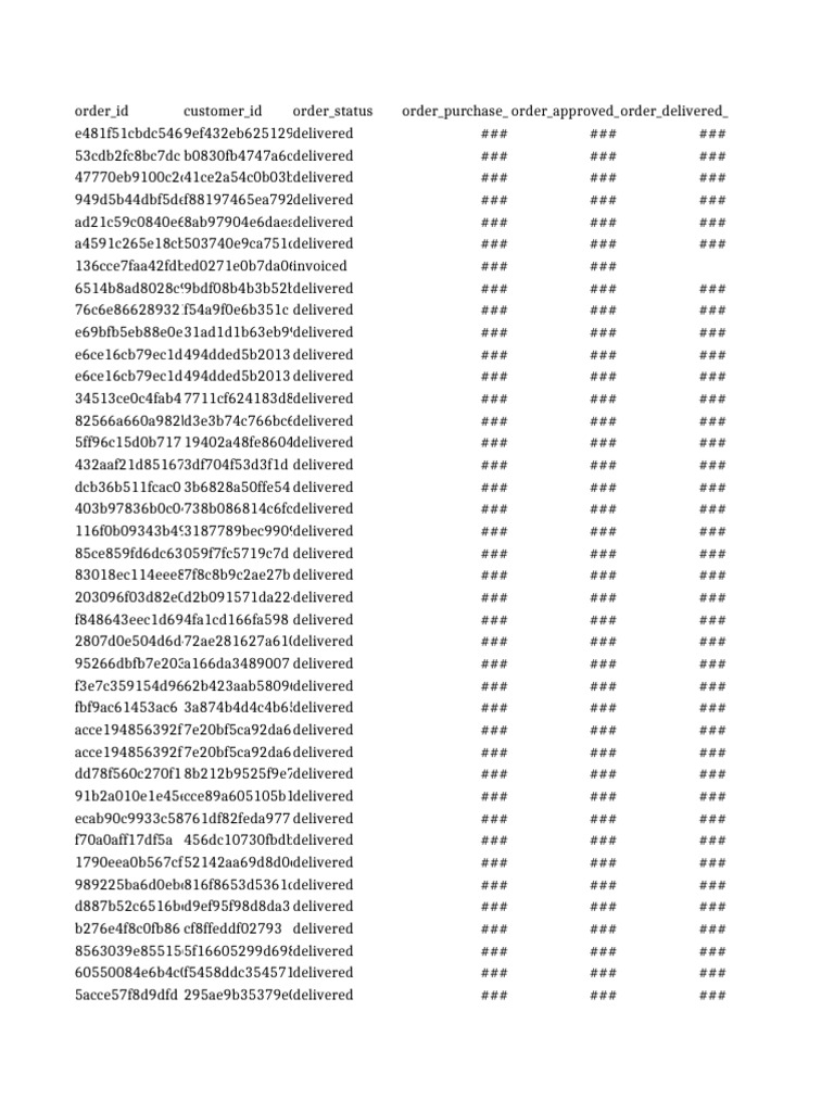 Processed Orders | PDF