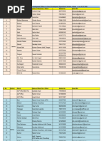 LIST OF ALL BDOs District Wise - 1574850495 | PDF