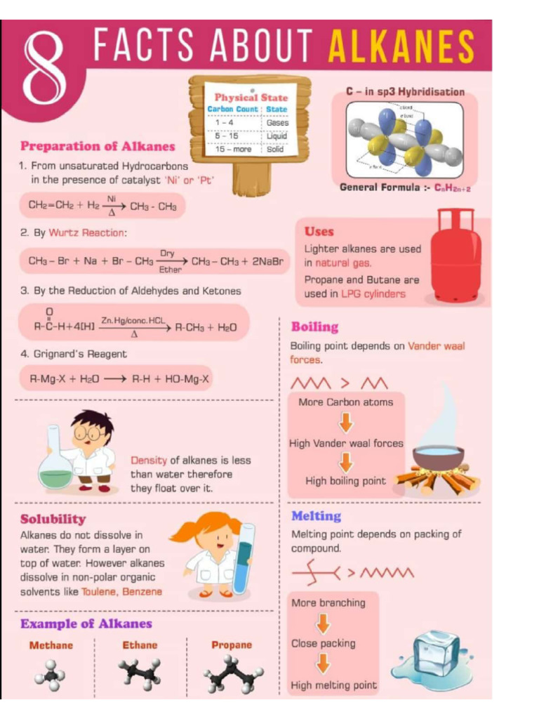 Facts About Alkane Alkene and Alkins | PDF