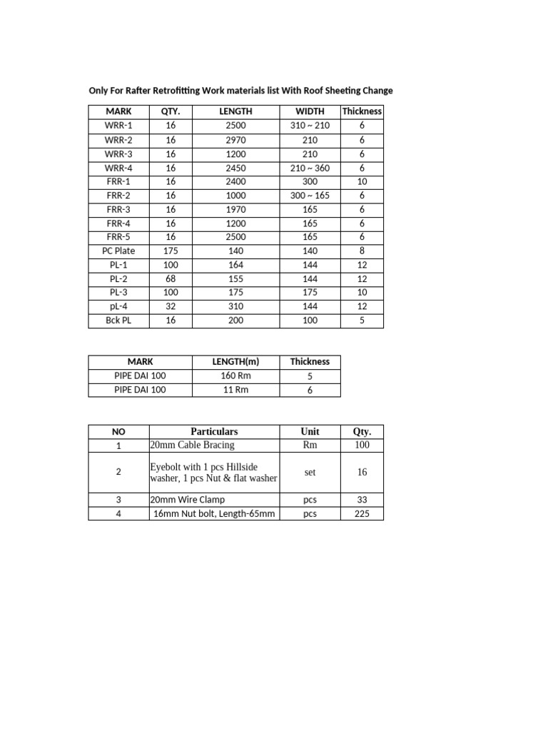 1st Phase - Rafter Plate, Pipe and Purlin BOQ 27.4.25 | PDF