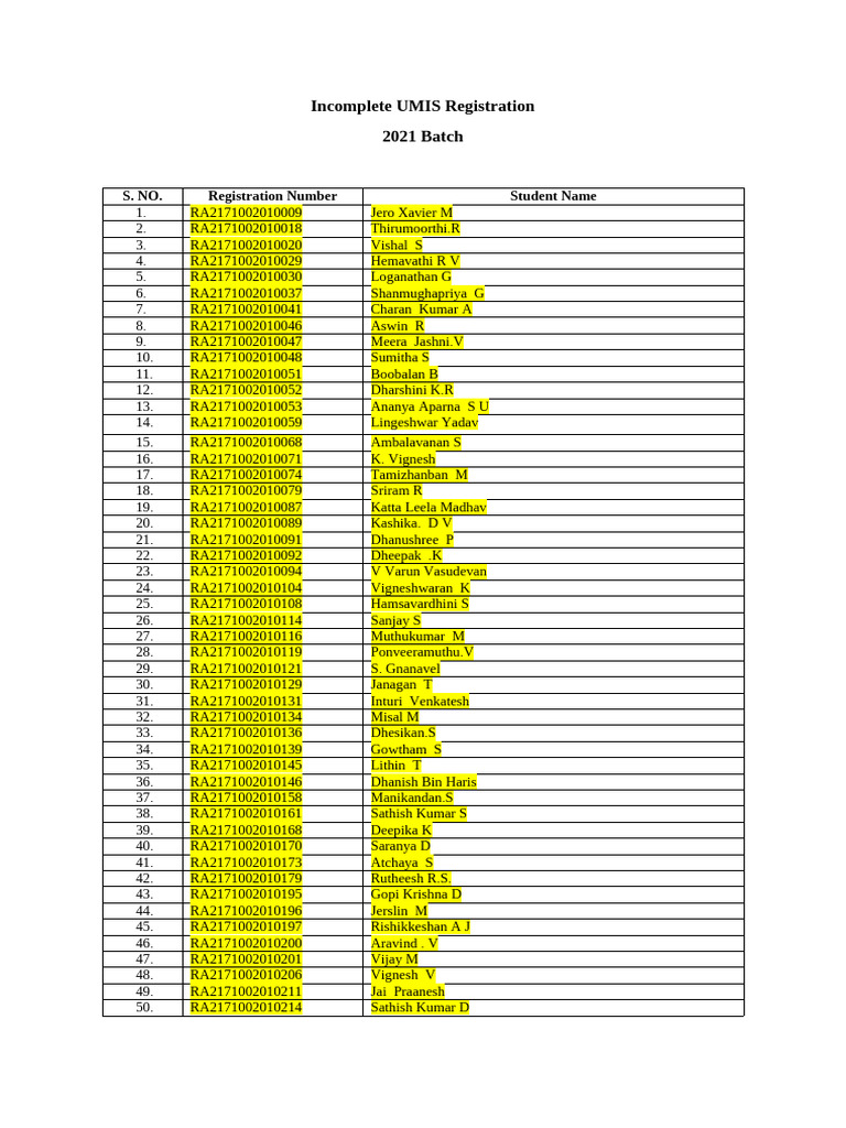 Incomplete UMIS Registration List | PDF
