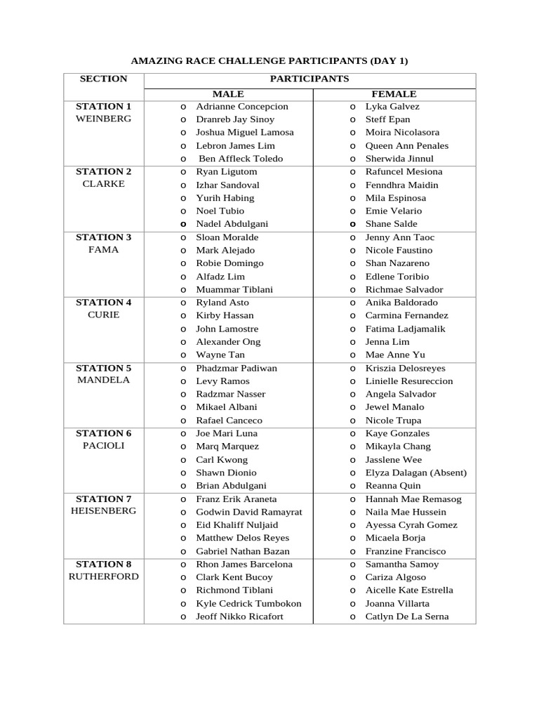 List of Participants Culminating Activities | PDF